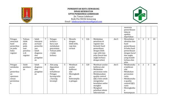 1. FMEA LABORAT (PEMERIKSAAN LABORATORIUM).docx