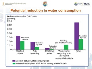 1. National-water-mission- water-use-efficiency.pptx