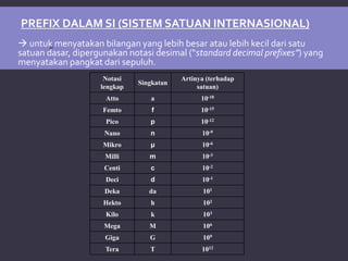 1. Konsep Dasar Rangkaian.ppt