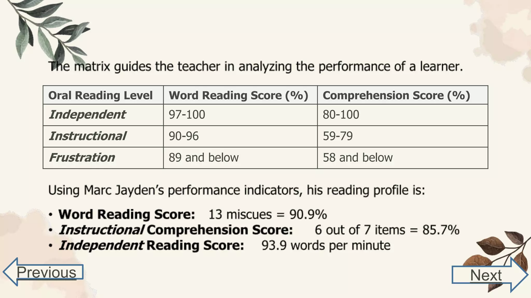 1.-Assessing-Learners-Reading-Profile-Group-6 (1).pptx