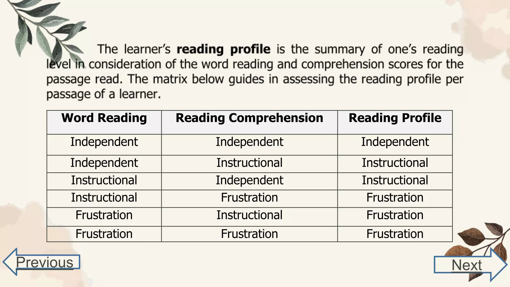 1.-Assessing-Learners-Reading-Profile-Group-6 (1).pptx