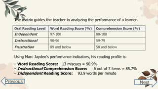 1.-Assessing-Learners-Reading-Profile-Group-6 (1).pptx