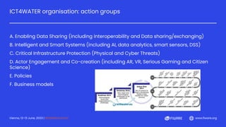 Franck Le Gall - ICT4Water cluster Renewed Action Plan.pptx | Computing ...