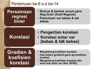 1.Regresi (1).pptx