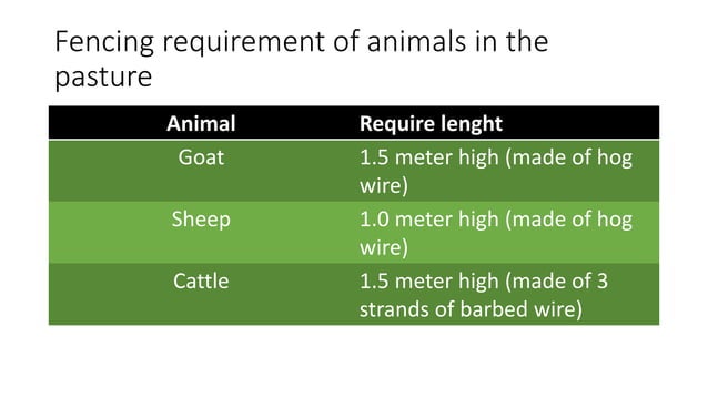 1.FORAGE AND PASTURE.pptx | Agriculture | Industries