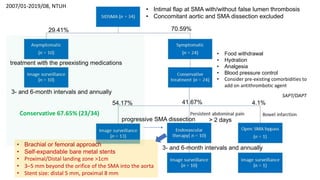 2023-06 Vietnam SMA dissection.pdf