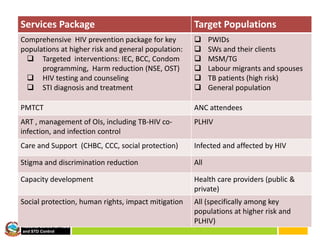 1.HIV Background and Epidemiology - Copy (2).ppt
