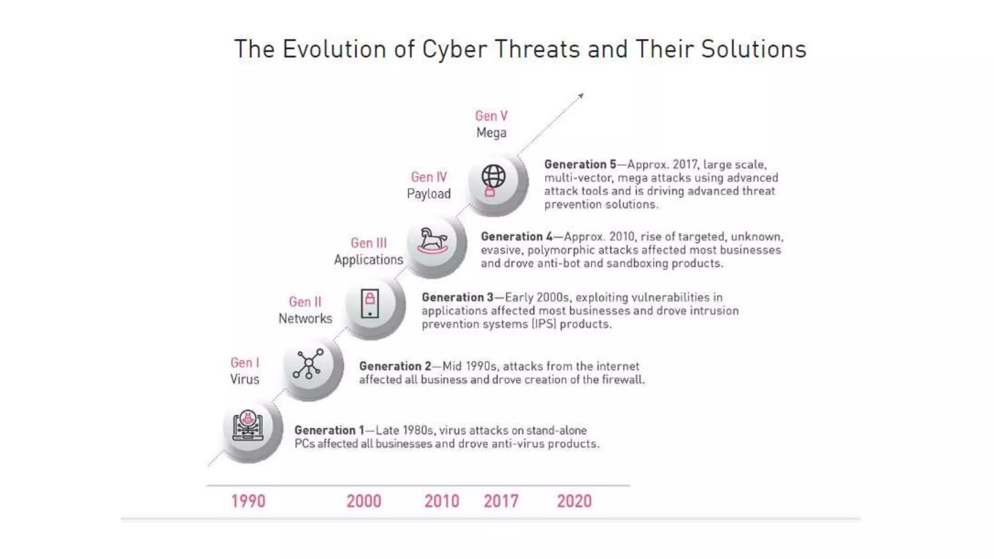 1. Introduction to Cyber Security.pptx
