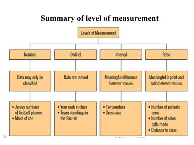 1. intro_biostatistics.pptx