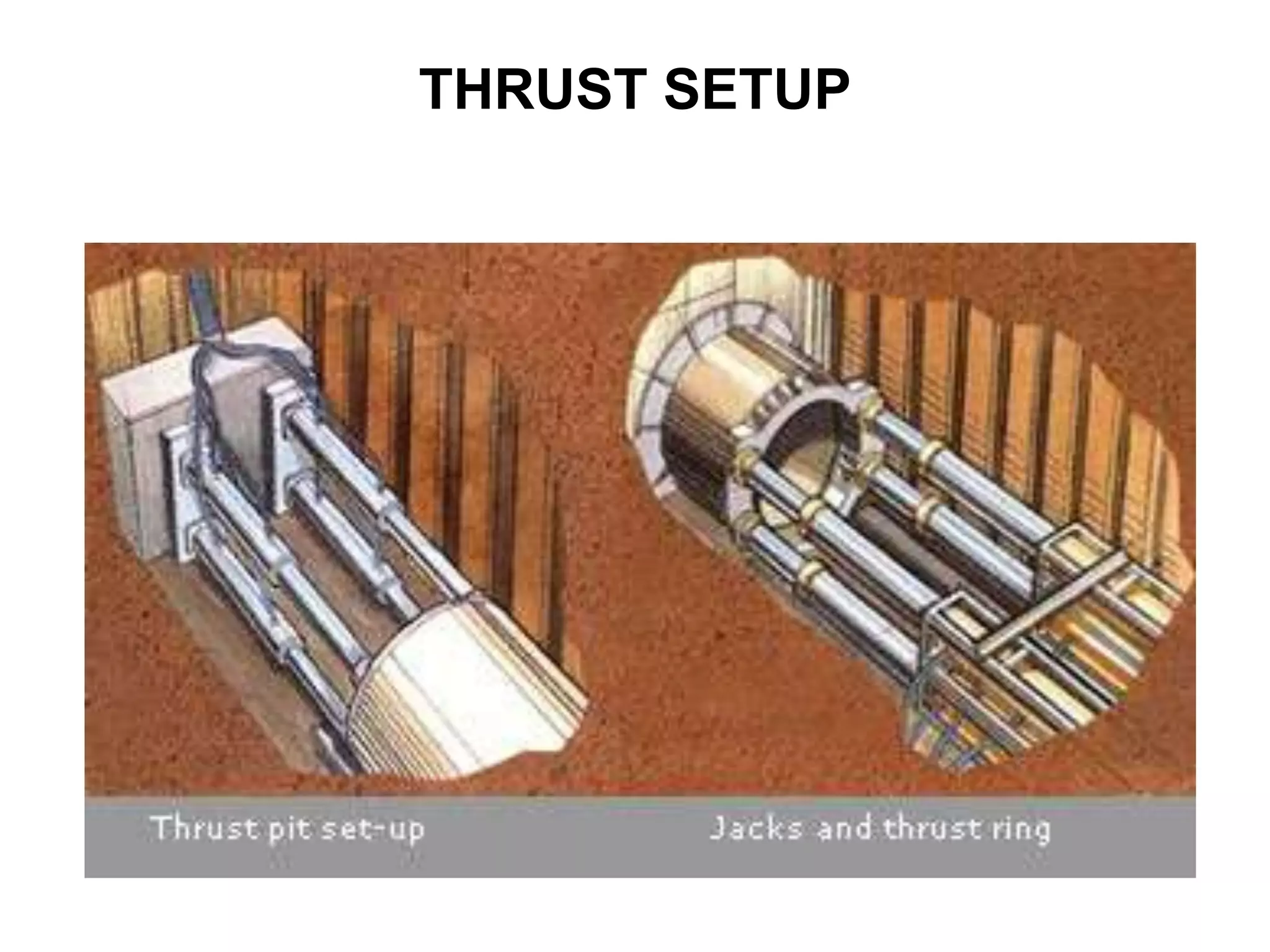 1.2 PIPE JACKING.ppt
