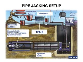 1.2 PIPE JACKING.ppt