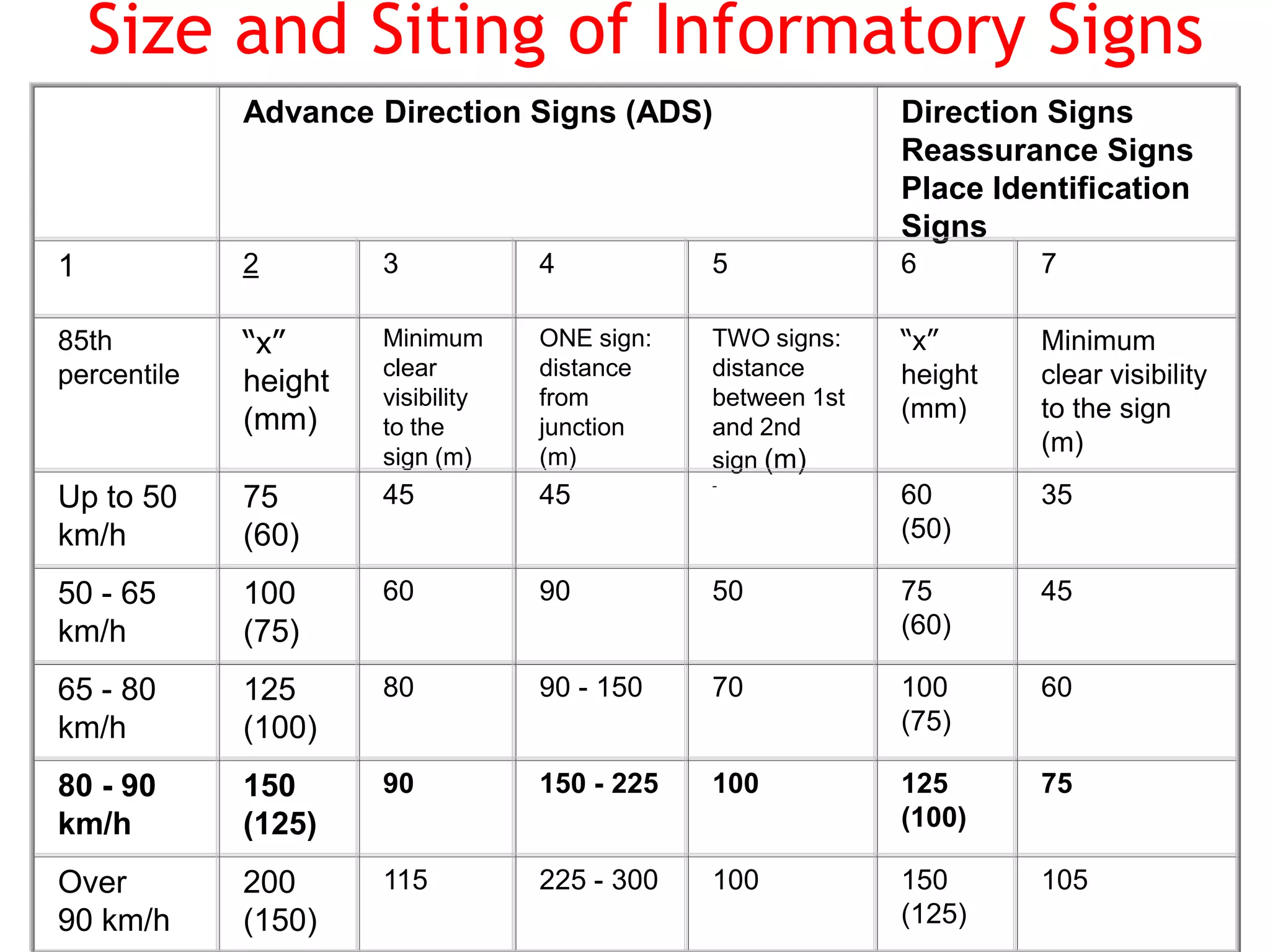 1.3_Road Signs & Markings.pdf