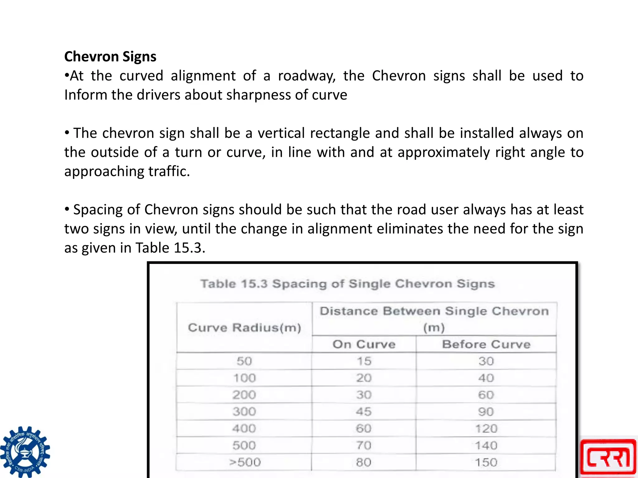 1.3_Road Signs & Markings.pdf