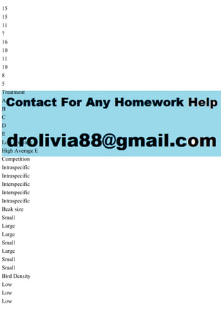 1. Provide 2 examples of intraspecific competition and 2 examples of ...