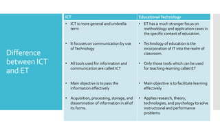 1.1 ICT meaning by Dr Jignesh Gohil | PPT