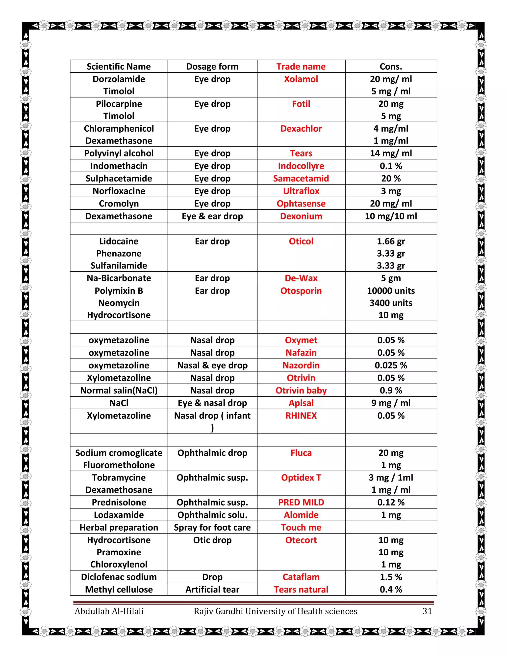 ملزمة ادوية-د حاتم البيطار.pdf