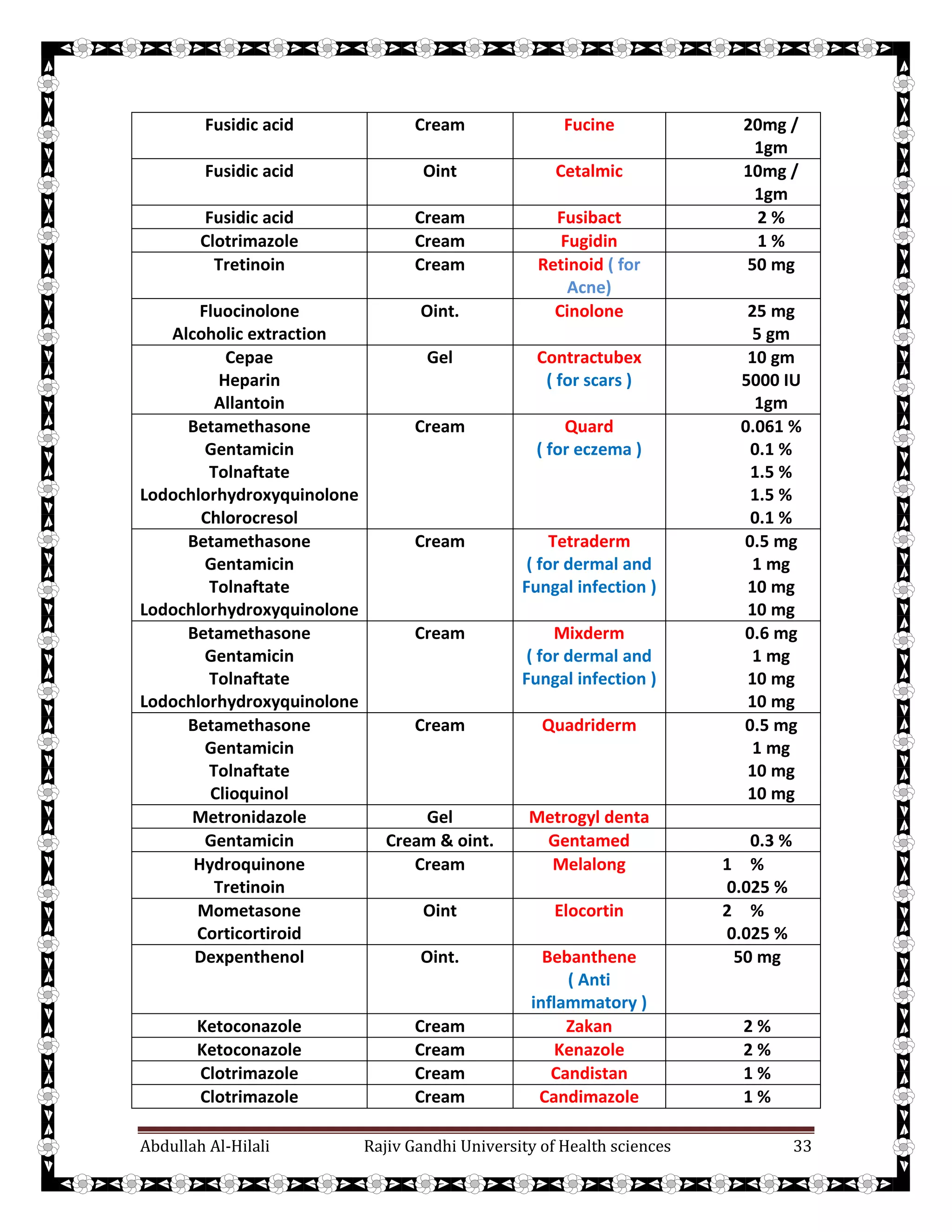 ملزمة ادوية-د حاتم البيطار.pdf