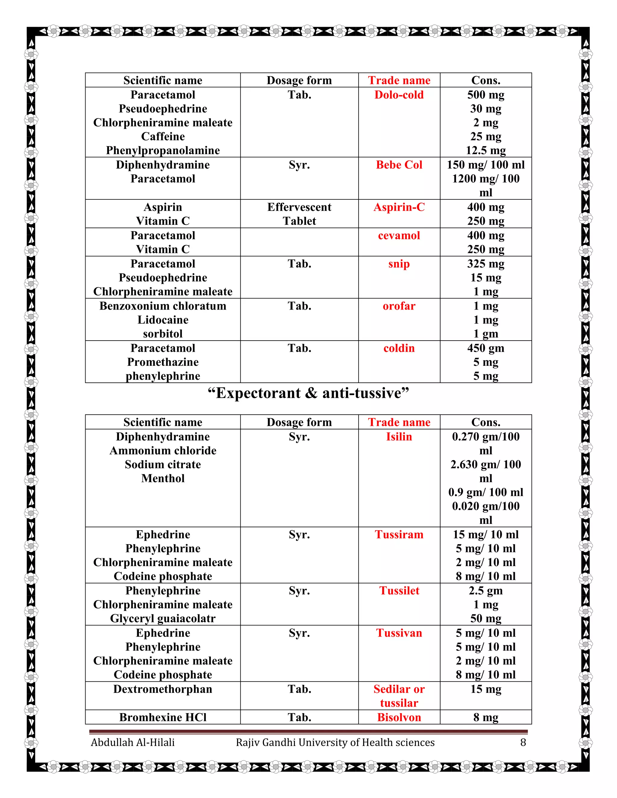ملزمة ادوية-د حاتم البيطار.pdf