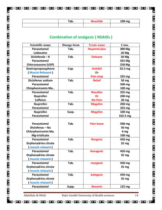 ملزمة ادوية-د حاتم البيطار.pdf