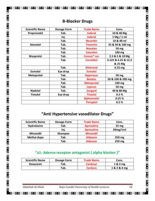 ملزمة ادوية-د حاتم البيطار.pdf