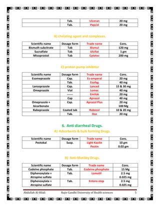 ملزمة ادوية-د حاتم البيطار.pdf