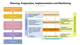 1.0 Overview of implementation of CPHC.pptx