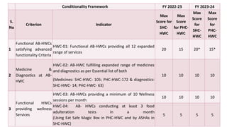 1.0 Overview of implementation of CPHC.pptx