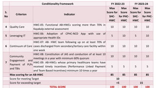 1.0 Overview of implementation of CPHC.pptx