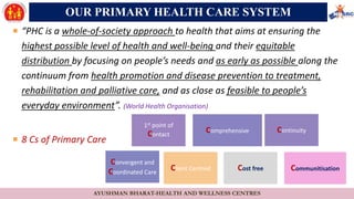 1.0 Overview of implementation of CPHC.pptx
