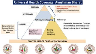 1.0 Overview of implementation of CPHC.pptx