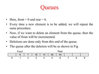 1.Introduction to Data Structures and Algorithms.pptx