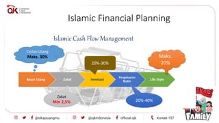 1.Materi Perencanaan Keuangan Syr - Teguh CFP.pptx