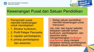 1. sekilas kurikulum ALUR merdeka.pptx