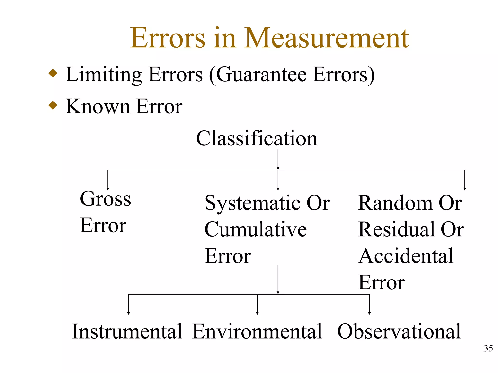 MR3491 SENSORS AND INSTRUMENTATION ( UNIT-I INTRODUCTION) | PPTX | Physics | Science