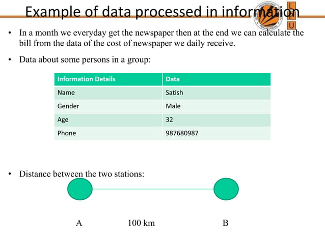 1.1 introduction to Data Structures.ppt | Programming Languages | Computing