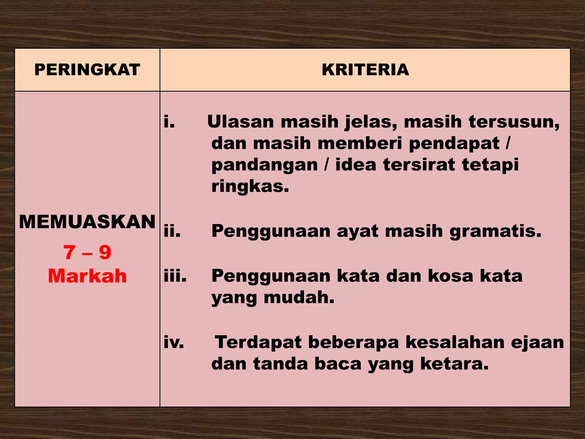 1. Peraturan Pemarkahan BM Penulisan (012) UPSR.ppt
