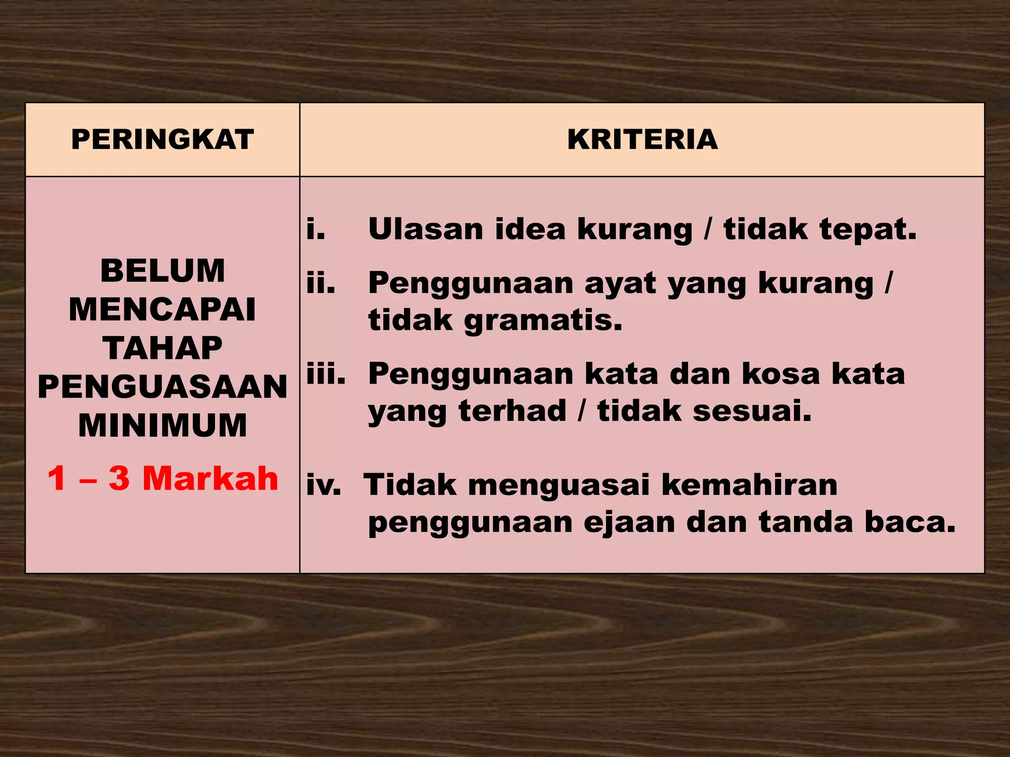 1. Peraturan Pemarkahan BM Penulisan (012) UPSR.ppt