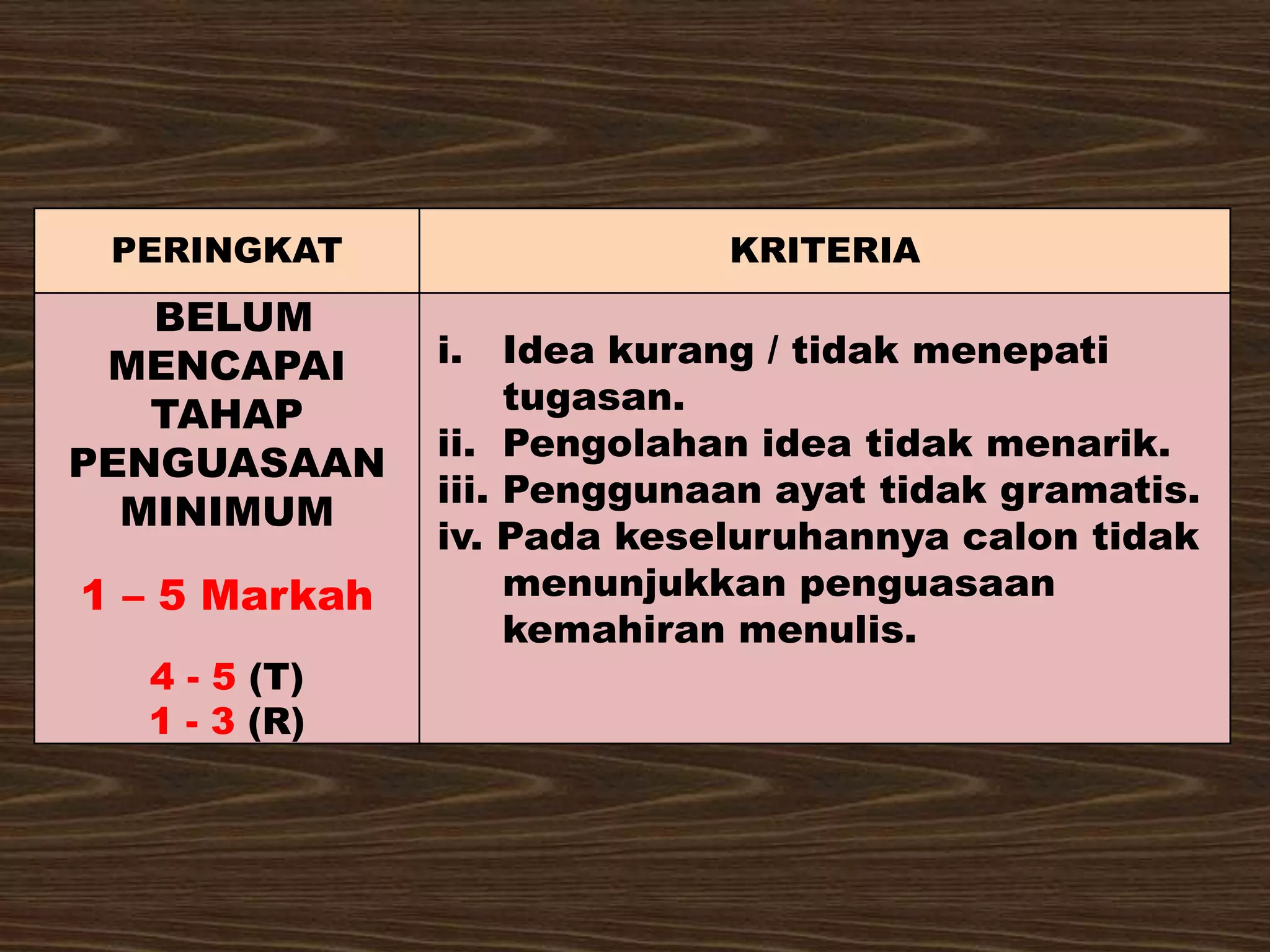 1. Peraturan Pemarkahan BM Penulisan (012) UPSR.ppt