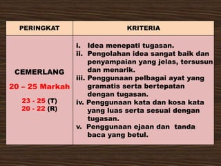 1. Peraturan Pemarkahan BM Penulisan (012) UPSR.ppt