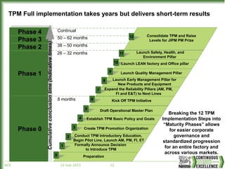 1. what is tpm and how it works.ppt