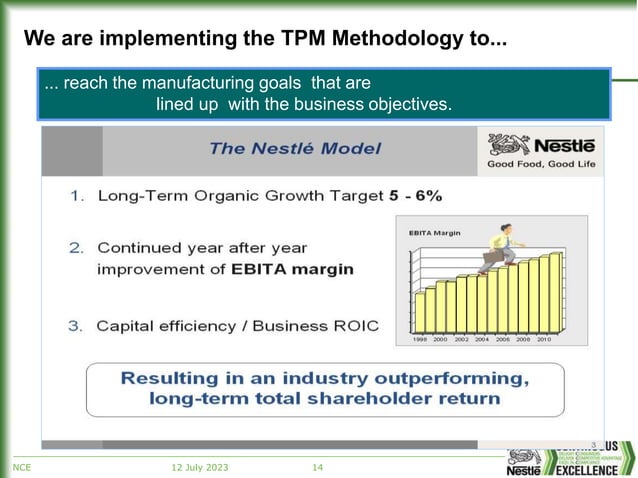 1. what is tpm and how it works.ppt | Business | Business and Finance
