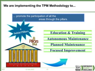 1. what is tpm and how it works.ppt