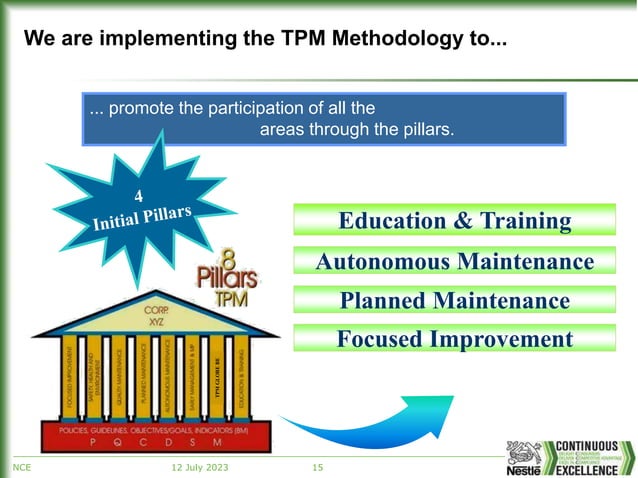 1. what is tpm and how it works.ppt | Business | Business and Finance