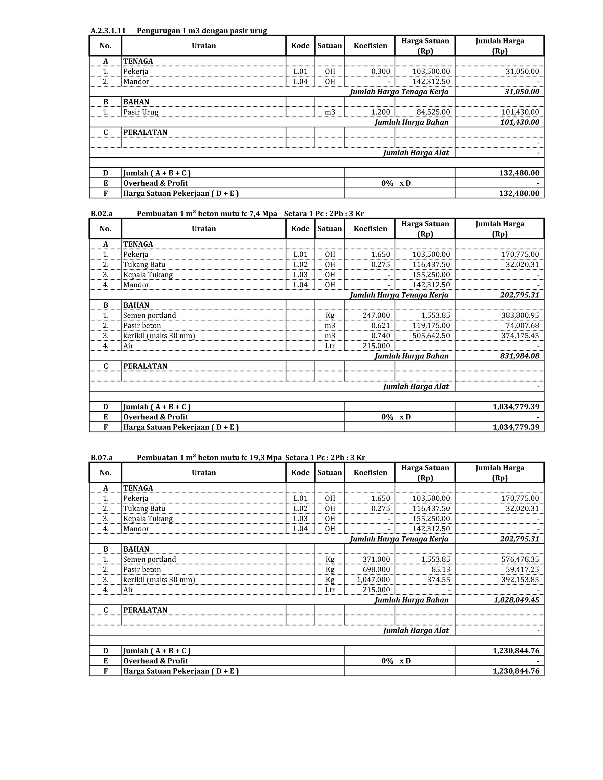 1. RAB TANGKI SEPTIK 2021 PERENCANAAN DAK.pdf