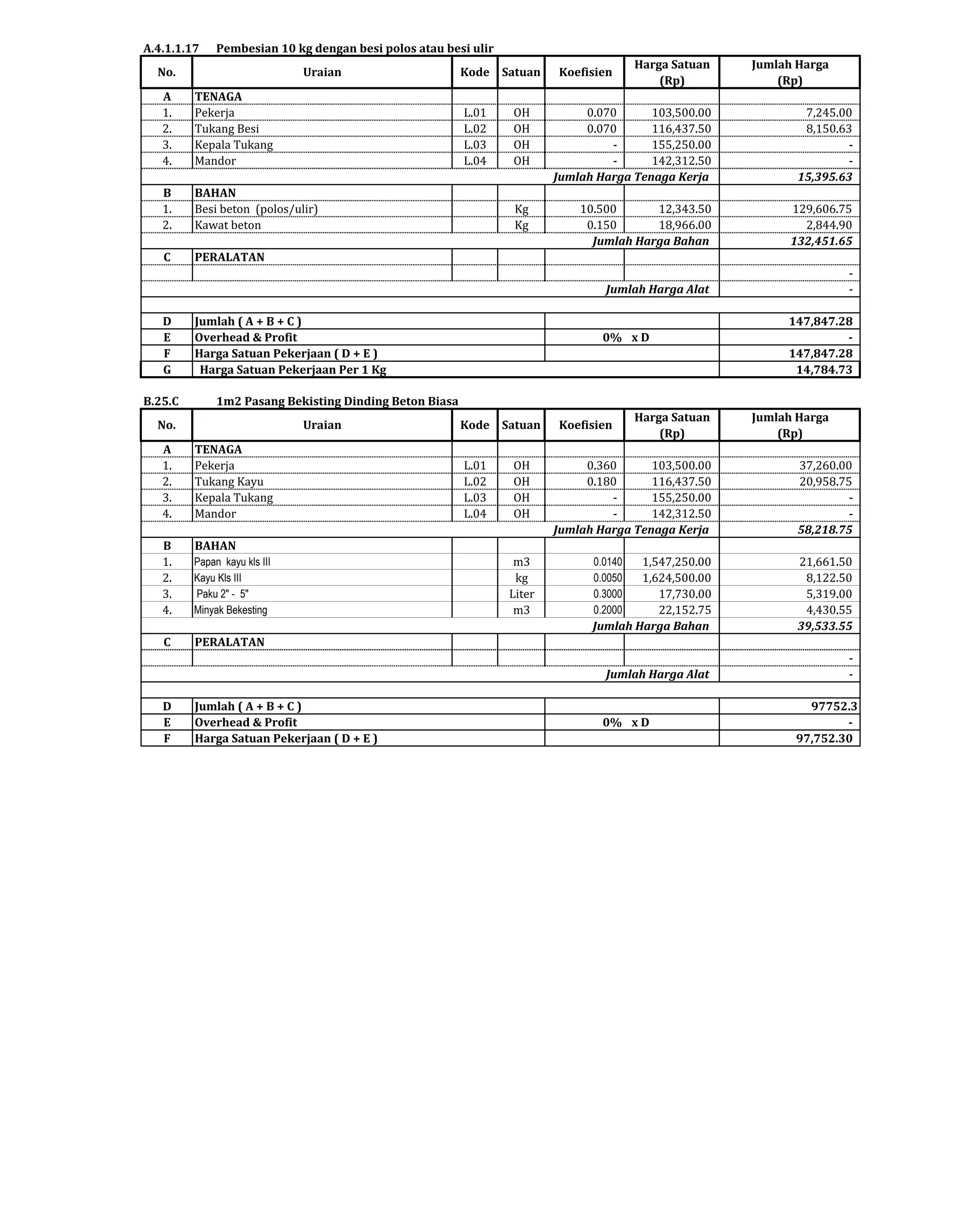 1. RAB TANGKI SEPTIK 2021 PERENCANAAN DAK.pdf