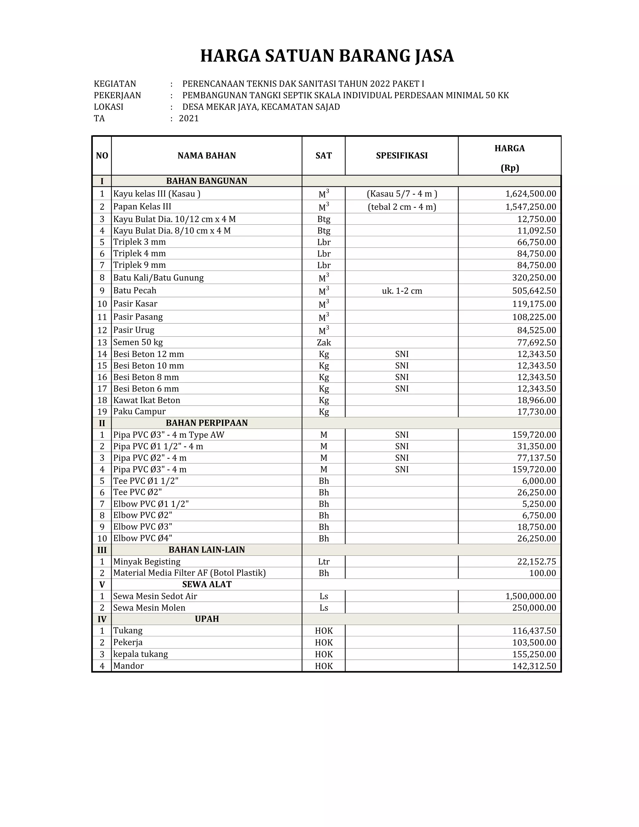 1. RAB TANGKI SEPTIK 2021 PERENCANAAN DAK.pdf