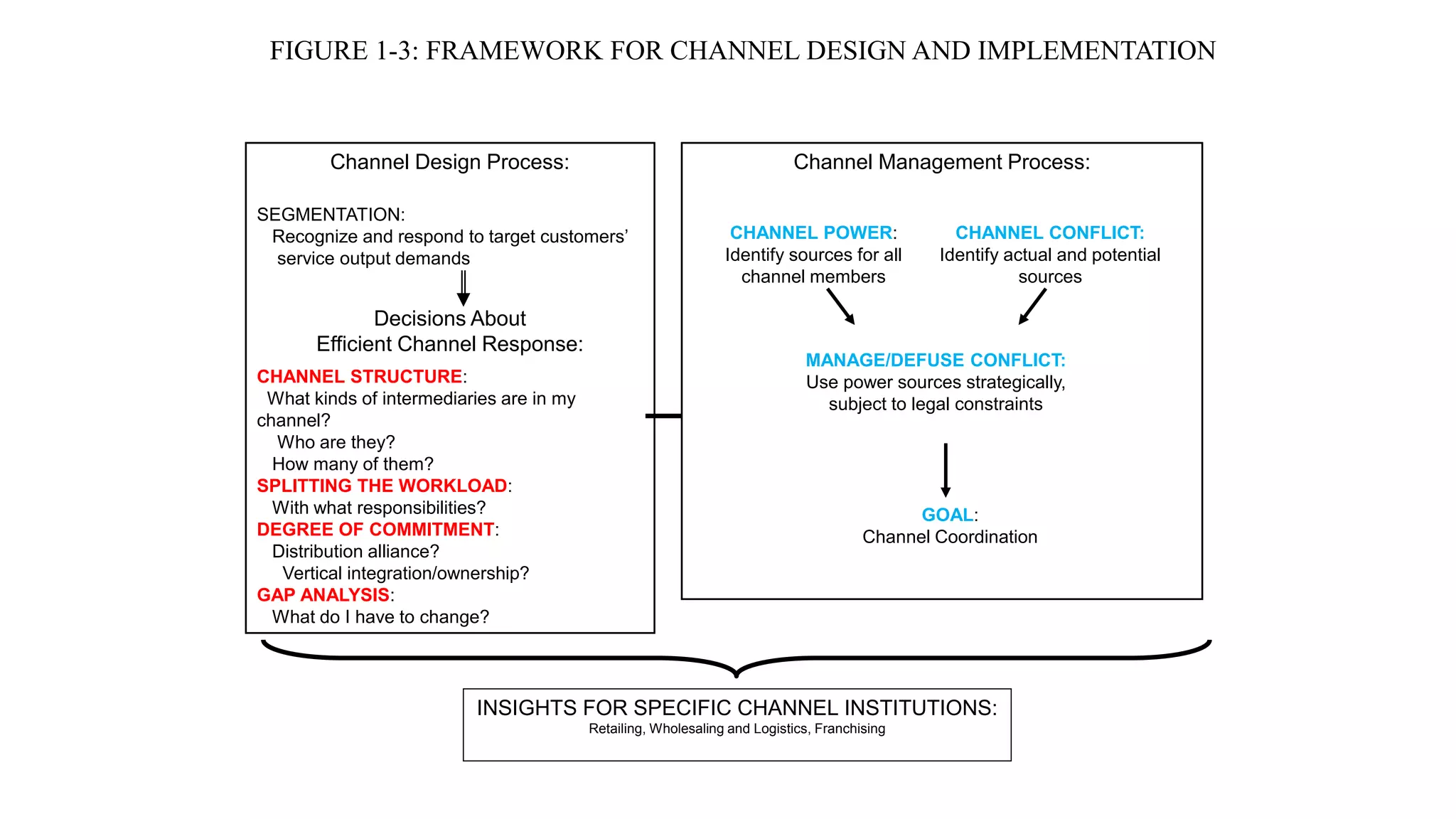1. Marketing Channels-Module-1 (1).pptx