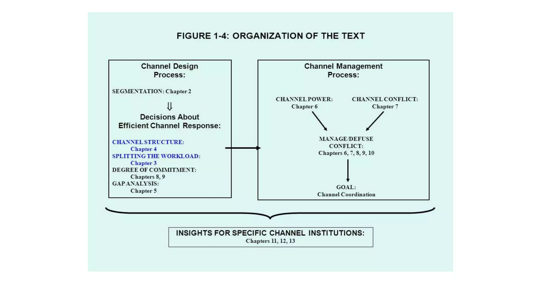 1. Marketing Channels-Module-1 (1).pptx