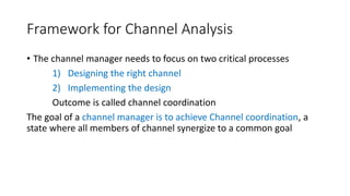 1. Marketing Channels-Module-1 (1).pptx