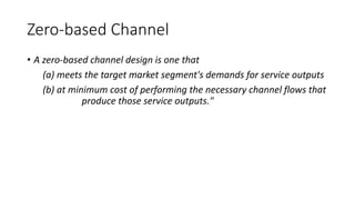 1. Marketing Channels-Module-1 (1).pptx